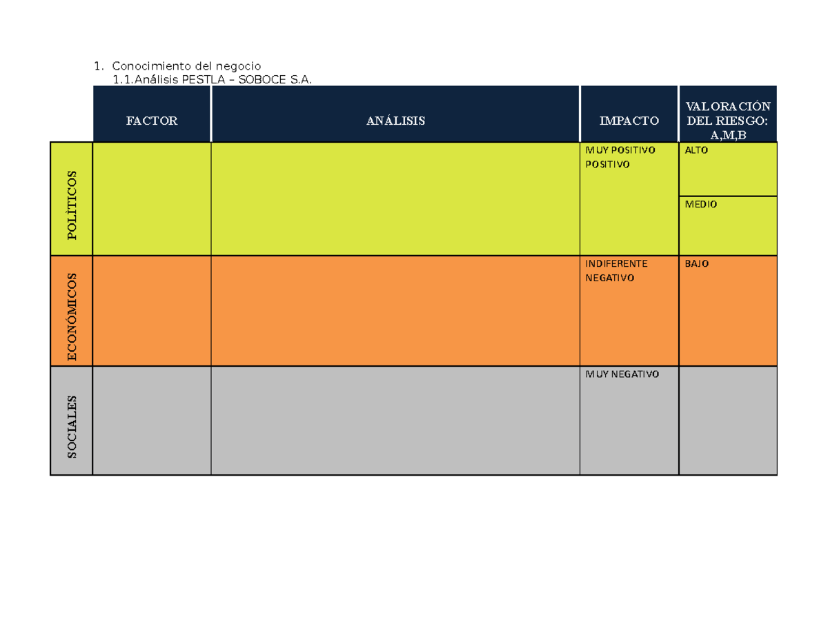 Análisis PESTLA y FODA de SOBOCE S.A. en el Negocio Empresarial - Studocu
