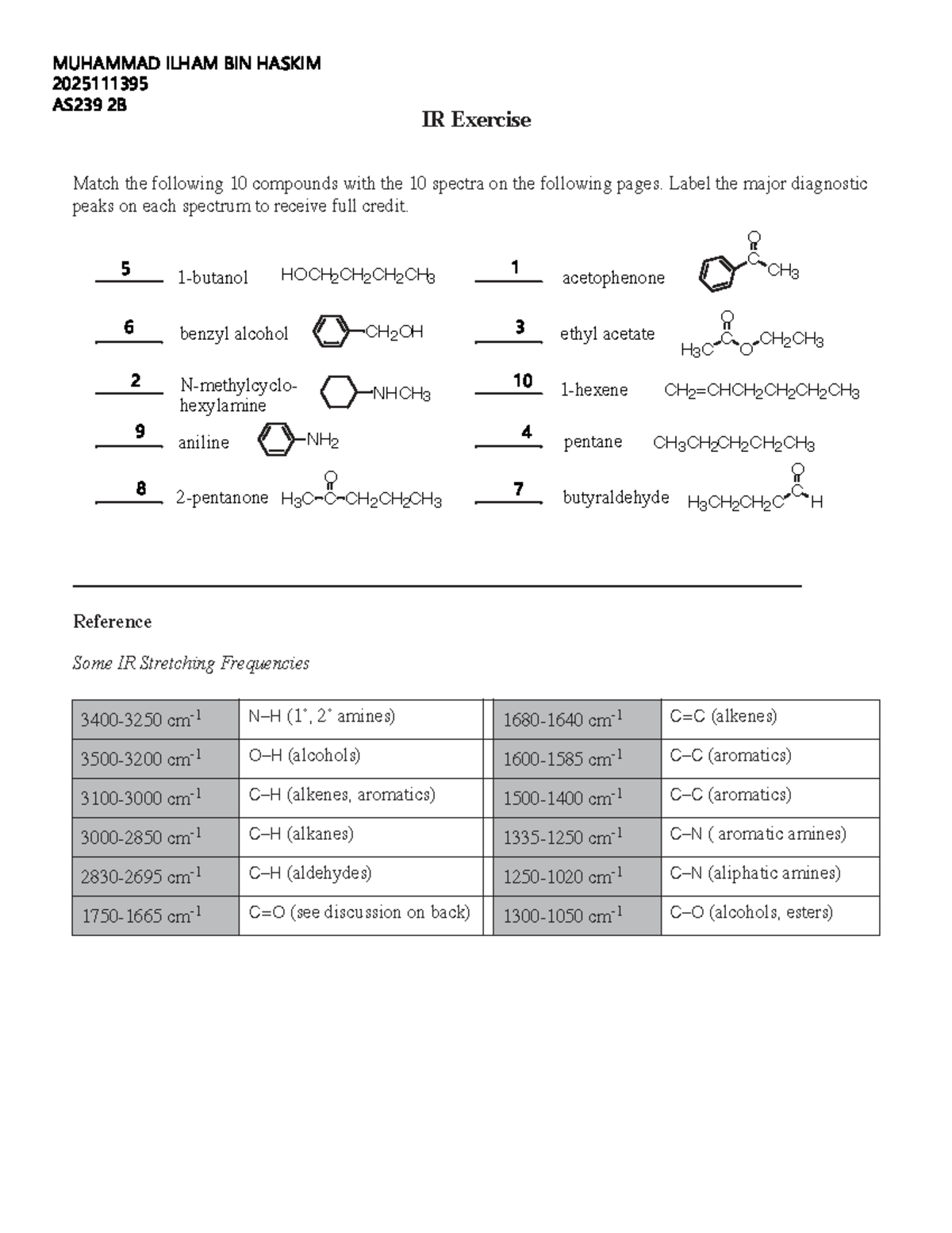 FTIR Exercise Assignment for Compounds and Spectra Matching AS239 - Studocu