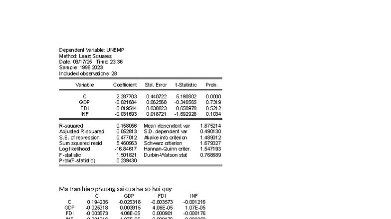 ECO 101: UNEMP Analysis Using Least Squares Method (1996-2023) - Studocu