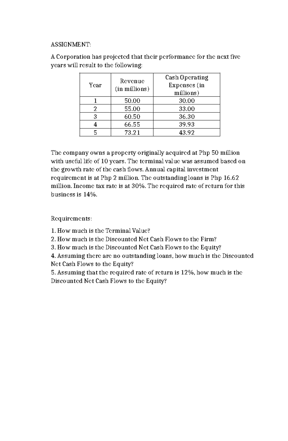 Assignment - Valuation Analysis and Cash Flow Projections - Studocu