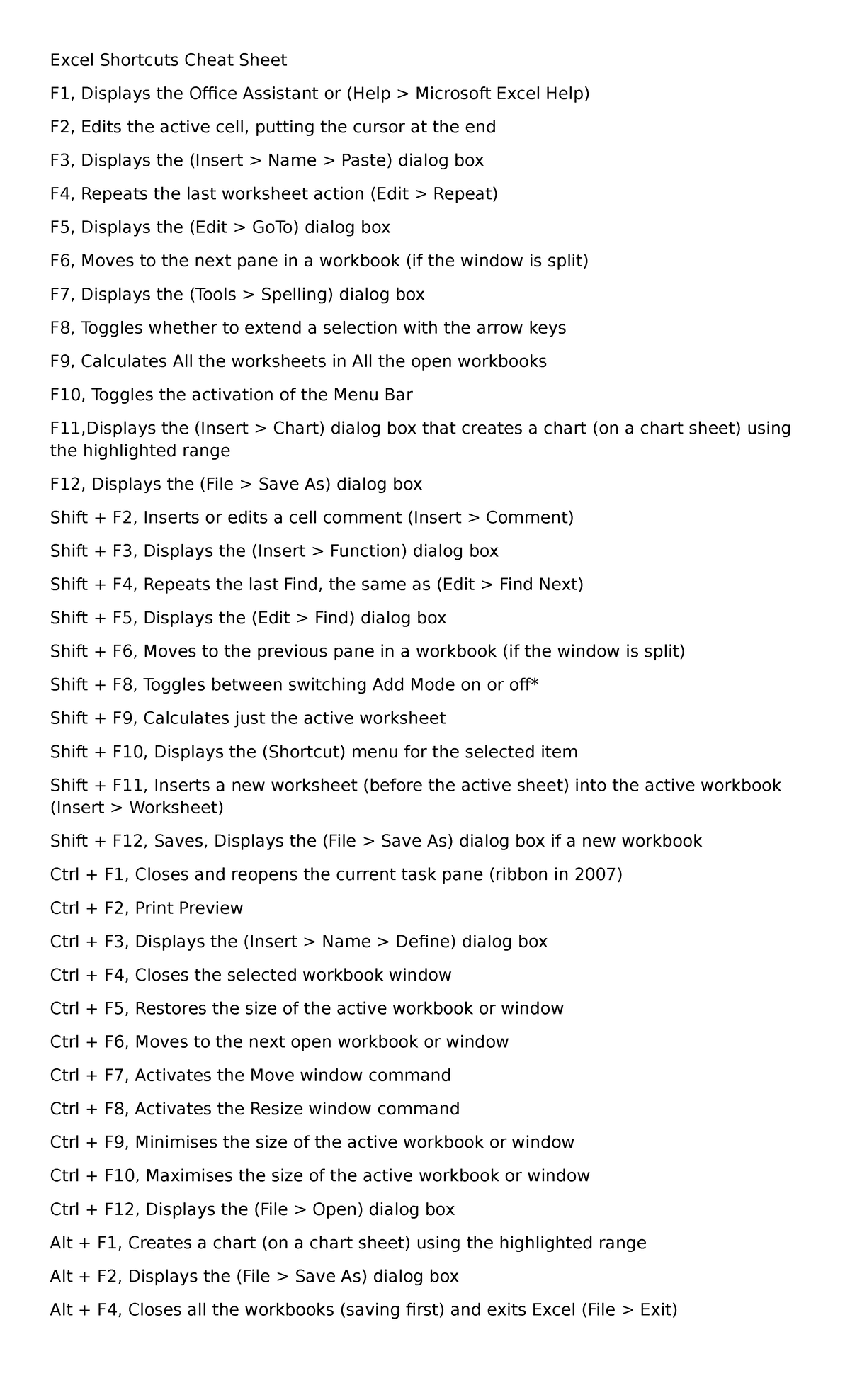 AIS Excel Shortcuts Cheat Sheet: Essential Key Combinations for ...
