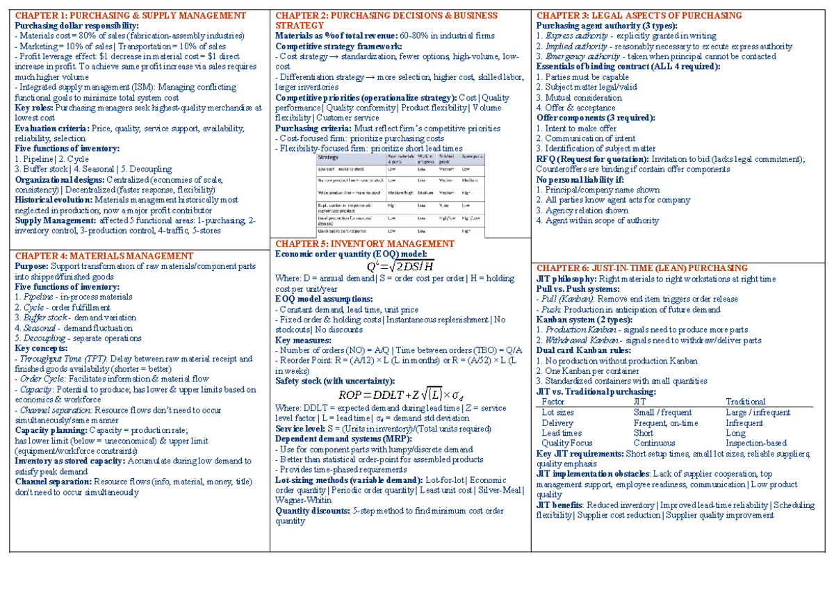 CHAPTER 1: PURCHASING SUPPLY MANAGEMENT OVERVIEW AND KEY CONCEPTS - Studocu