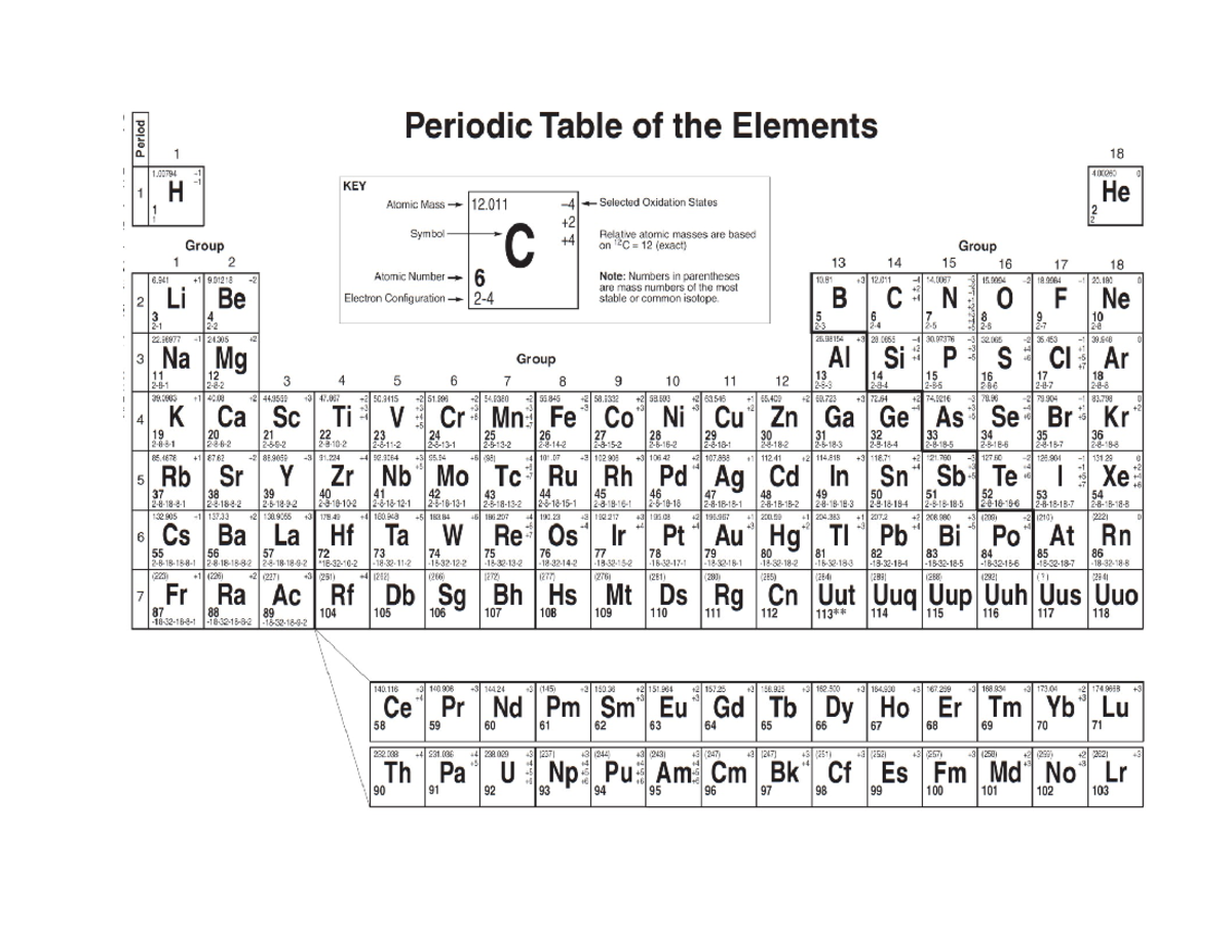 Periodic Table OF Elements - Periodic Table of the Elements 1 18 1 4 0 ...
