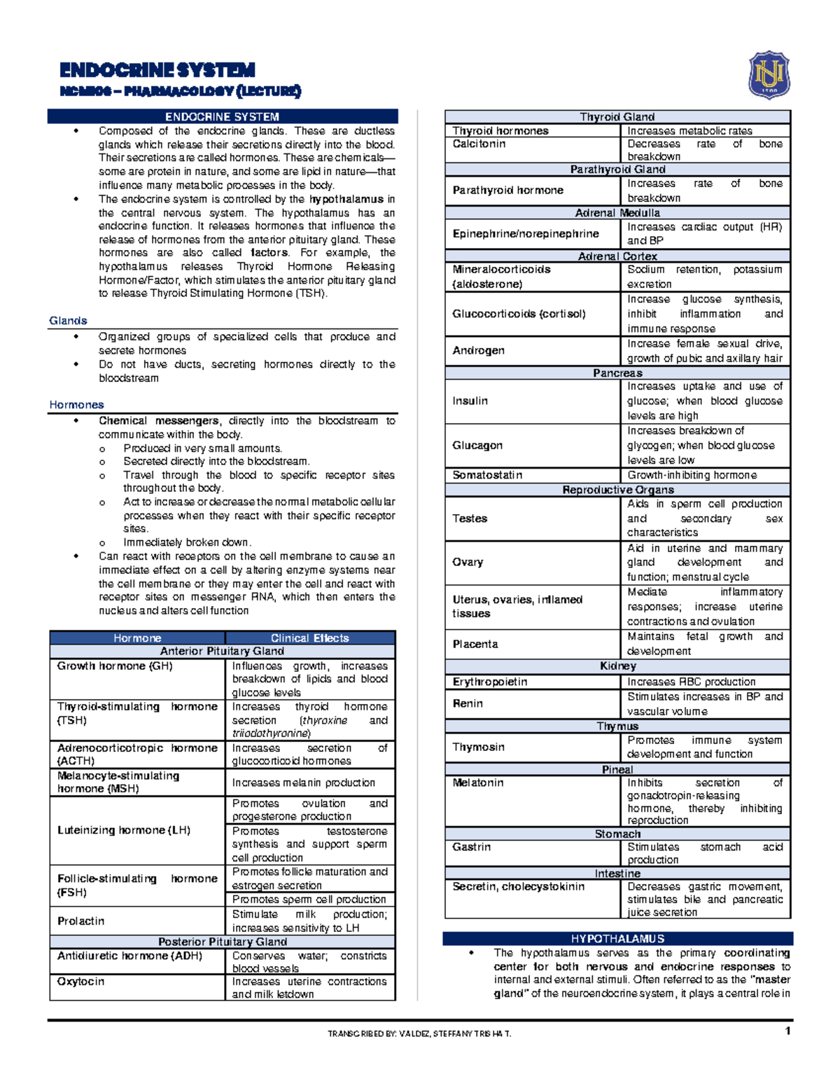 ENDOCRINE SYSTEM NCM106 PHARMACOLOGY (LECTURE) Overview and Key ...