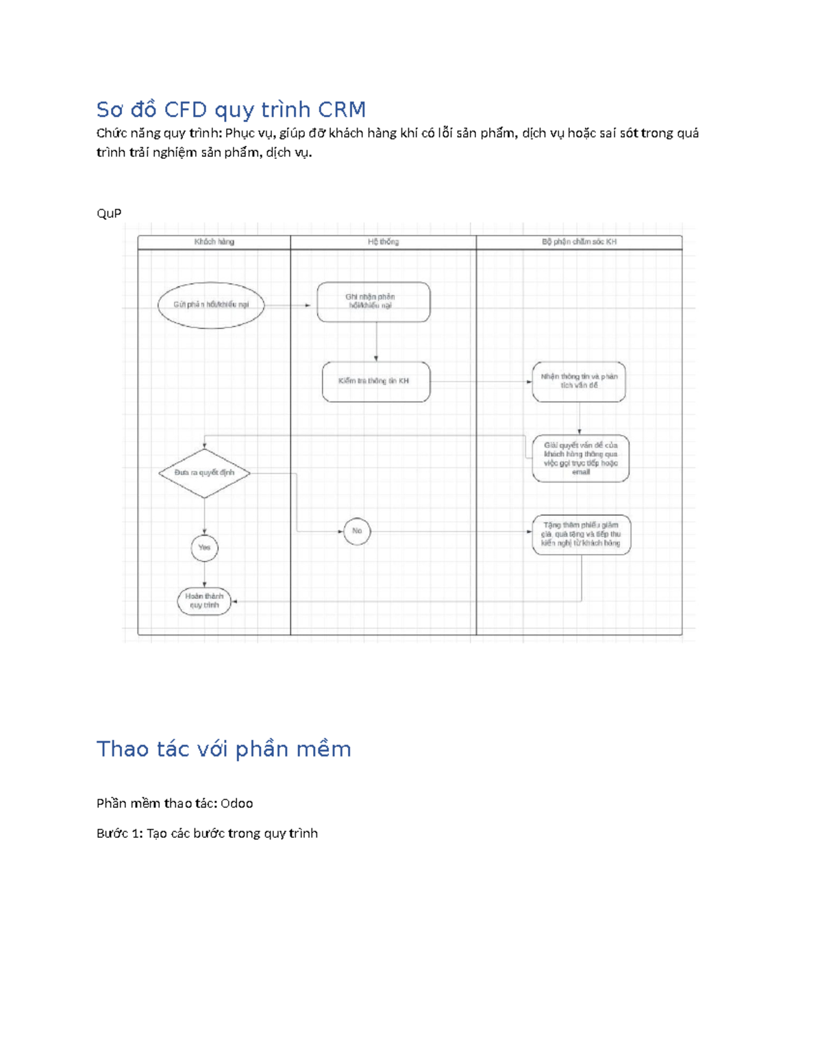 Sơ đồ CFD quy trình CRM - sdfsdgdsgsgƯEGASDGAGAERRE - Sơ đồ CFD quy ...
