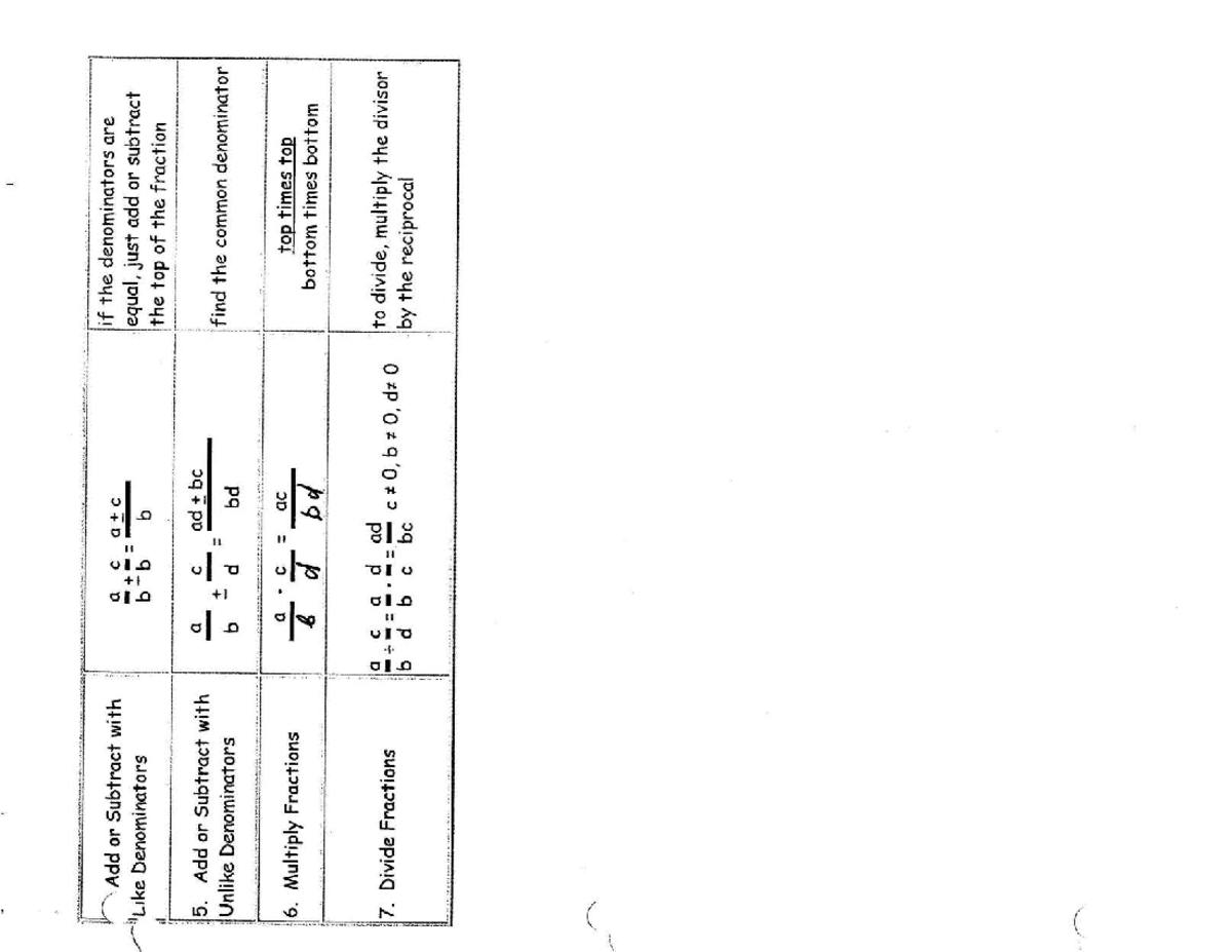 Basic Rules of Algebra 4: Adding, Subtracting, Multiplying & Dividing ...
