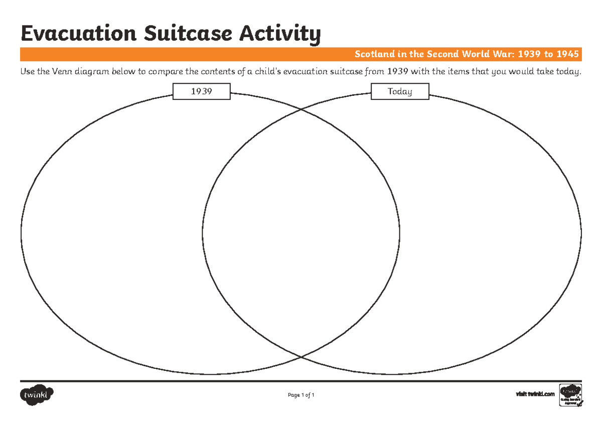 Evacuee Suitcase Venn Diagram - human interfca emachine - Use the Venn ...