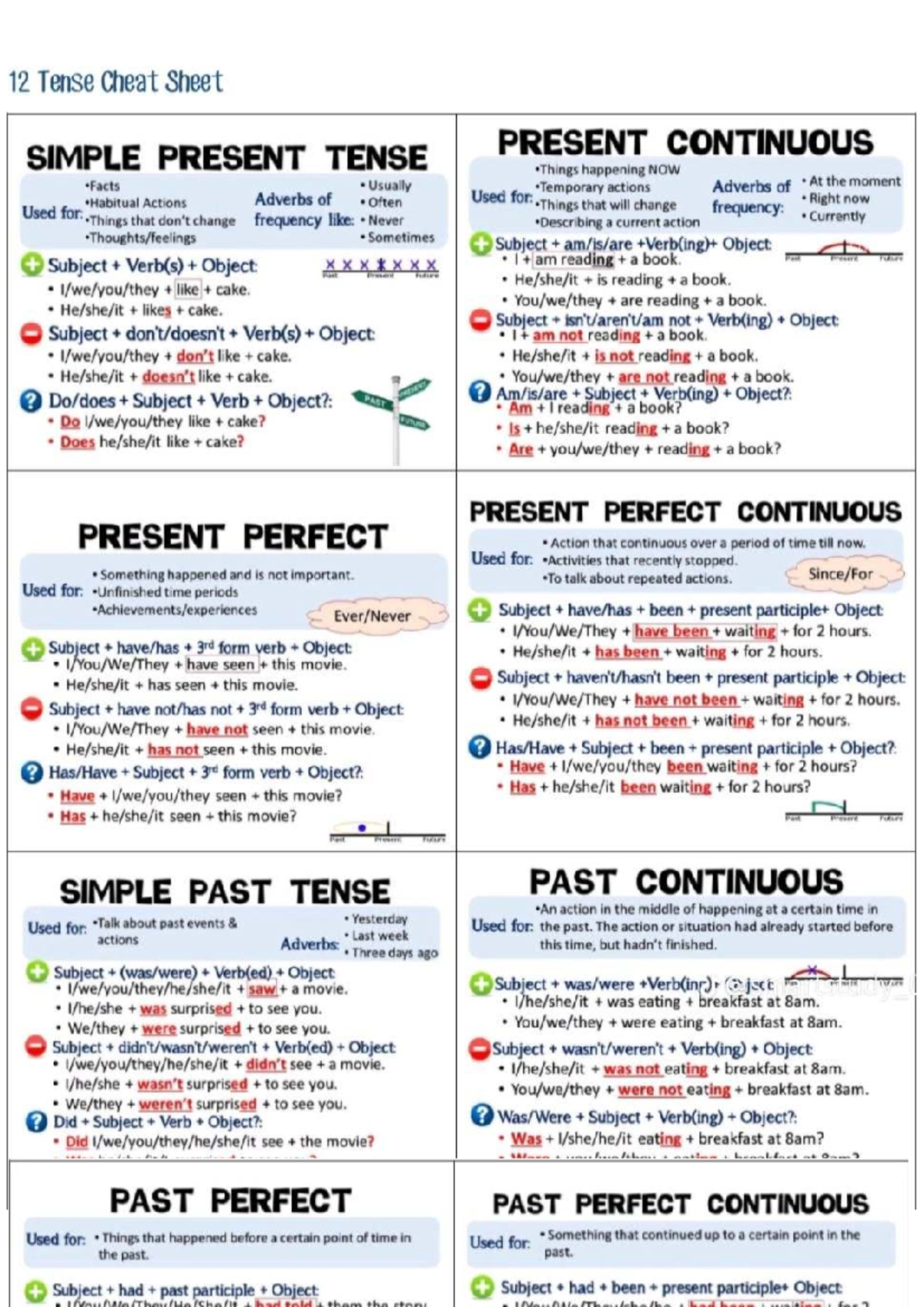 ENGLISH HL WORKSHEET: MASTERING THE 12 TENSES (GRADE 8) - Studocu