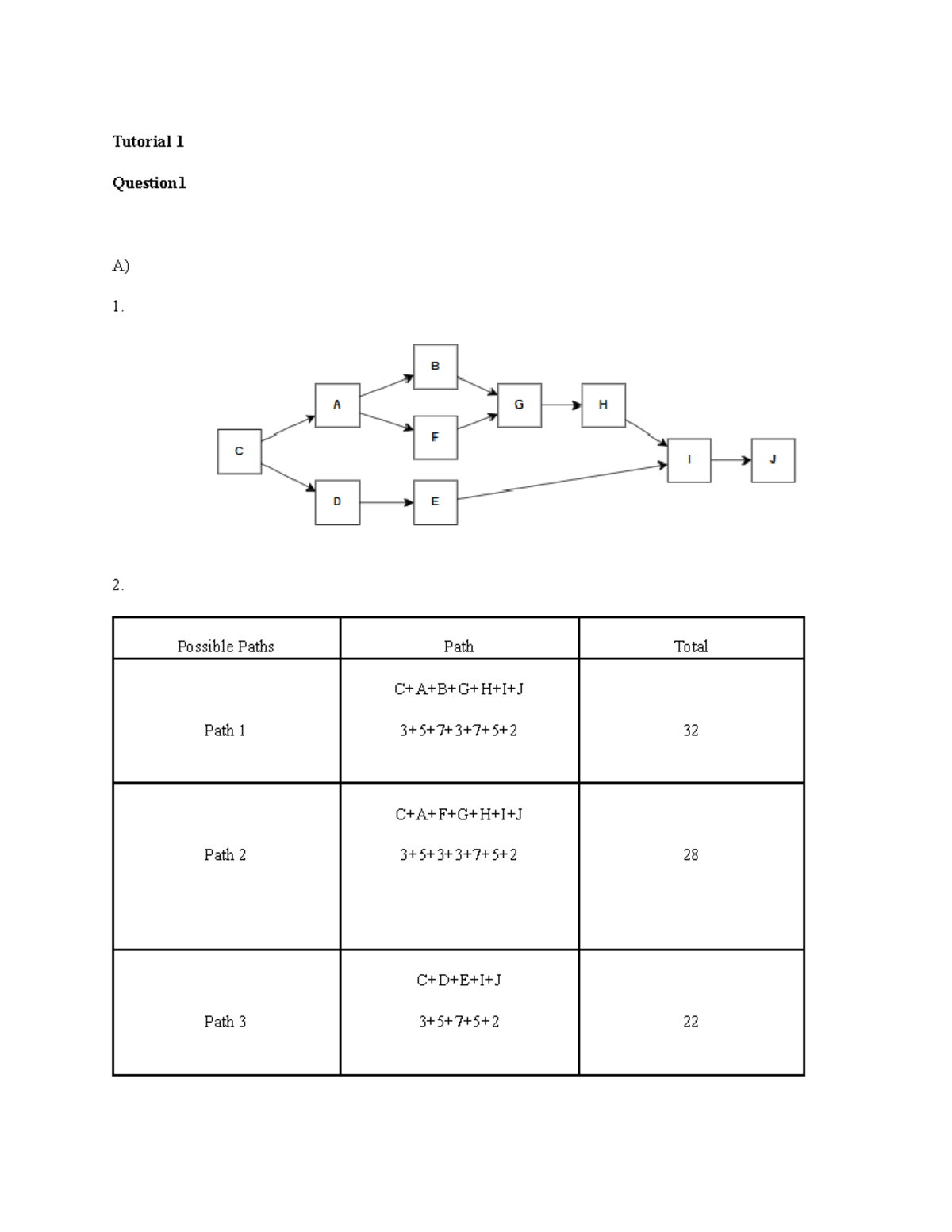 ISP640 Tutorial 1 W7 - Tutorial 1 Question A) 1. 2. Possible Paths Path ...