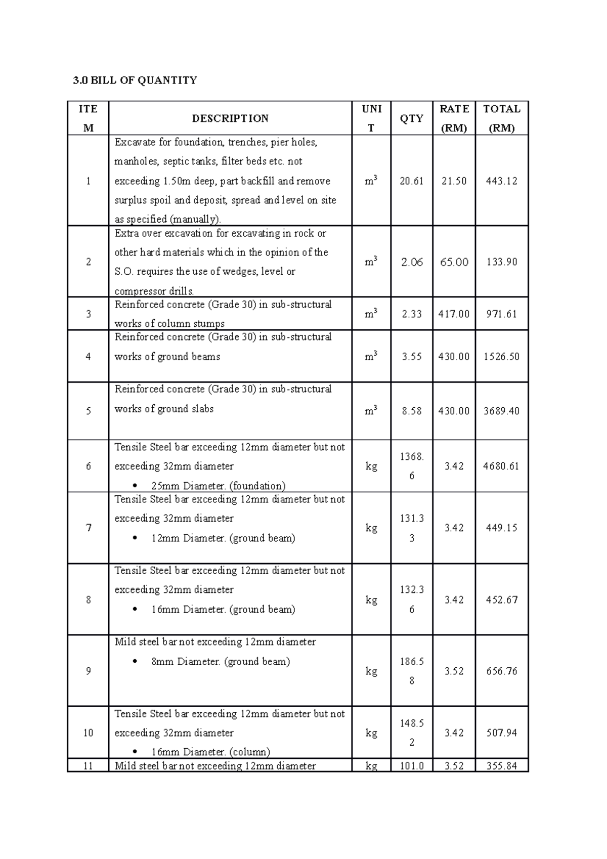 Bill of Quantity for Construction Project Costs Analysis - Studocu