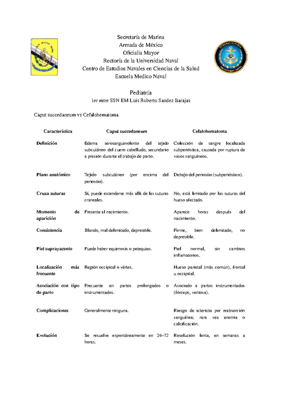 Caput Succedaneum vs Cefalohematoma: Comparativa y Características ...