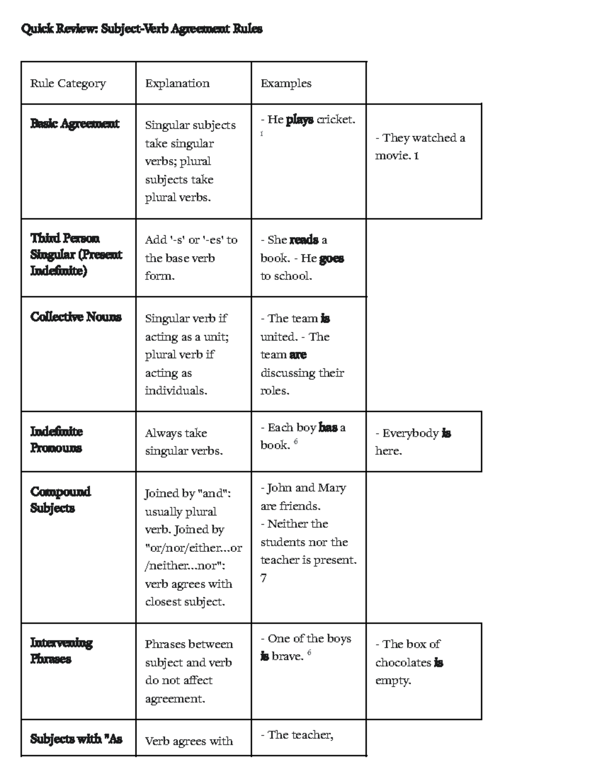 Quick Review: Agreement, Tense, Modals, and Voice Rules (ENG 2) - Studocu