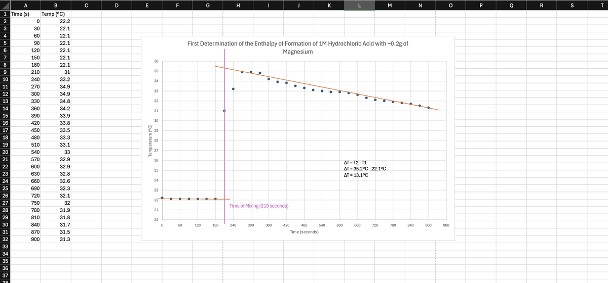 CHEM 1050 Lab 2 - Enthalpy Graph Part 1 - A B C D E F G H K L M N O P Q ...