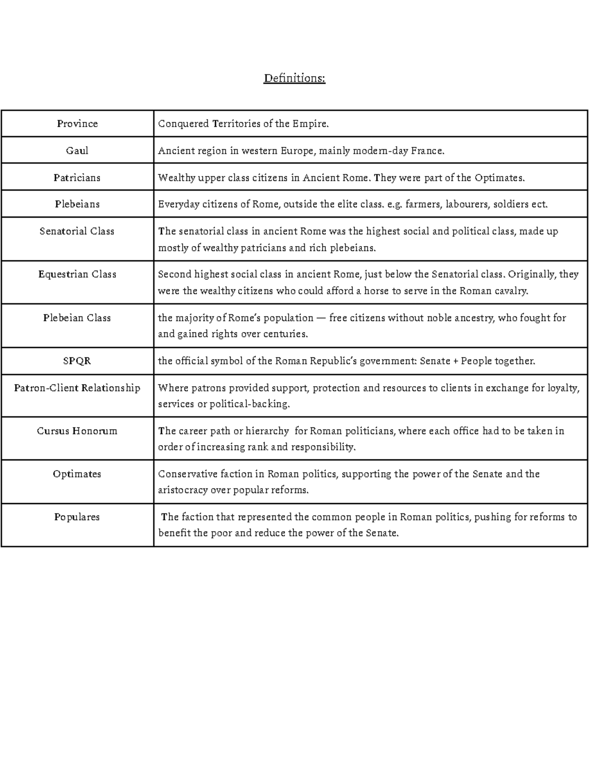 History Elective Y10: Gaul, Julius Caesar, and Roman Society Notes ...