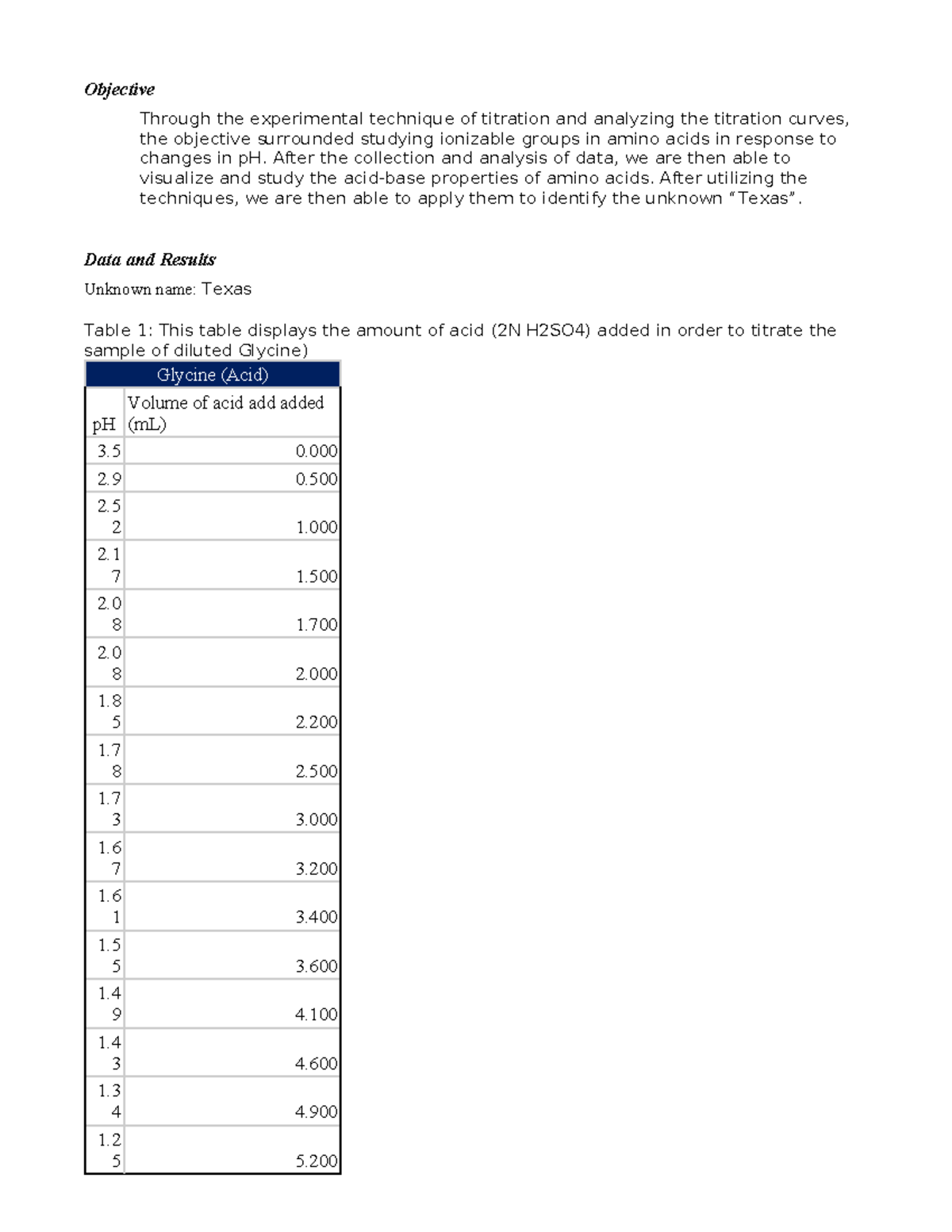 Titration Analysis of Amino Acids: Glycine & Unknown (Texas) - Lab Report - Studocu