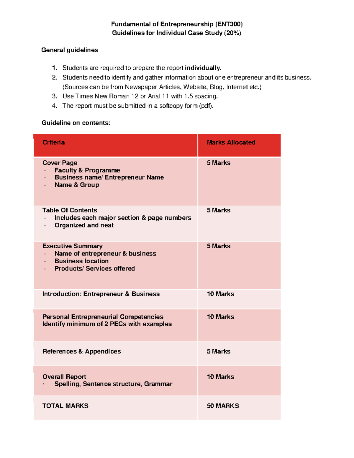 Assignment Report Format - Fundamental of Entrepreneurship (ENT300 ...