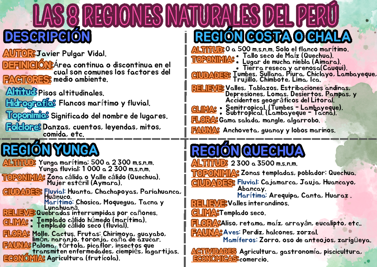 las ocho regiones - LAS 8 REGIONES NATURALES DEL PERÚLAS 8 REGIONES ...