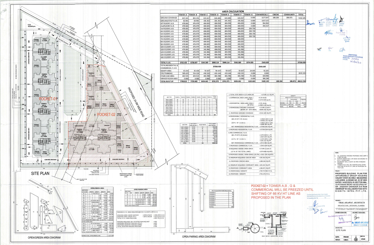 Site Plan for AREA 120483: Initial Ground Coverage & F.A.R. Analysis ...