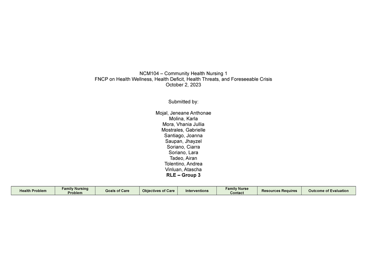 NCM104 - FNCP (Group 3) - Practice activity on creating a Family ...