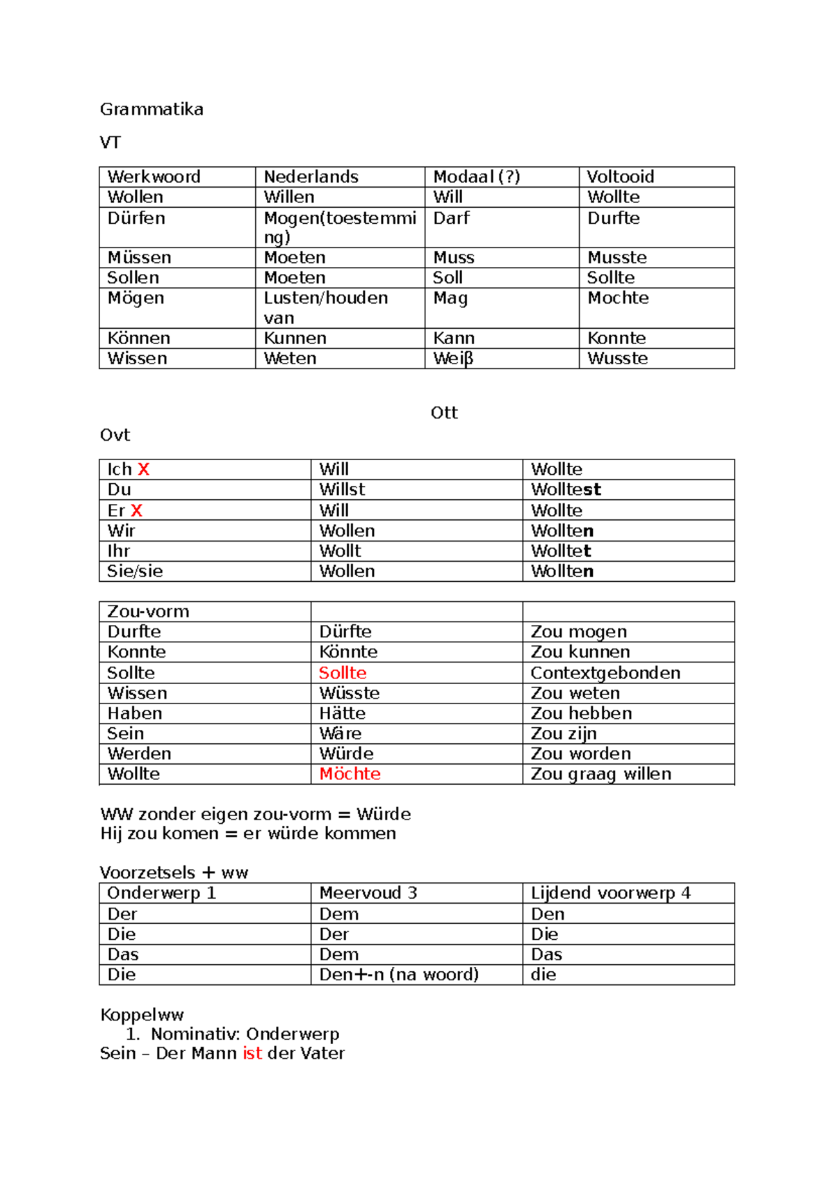 Grammatika Duits K2 + K3: Werkwoorden en Modale Hulpwerkwoorden ...