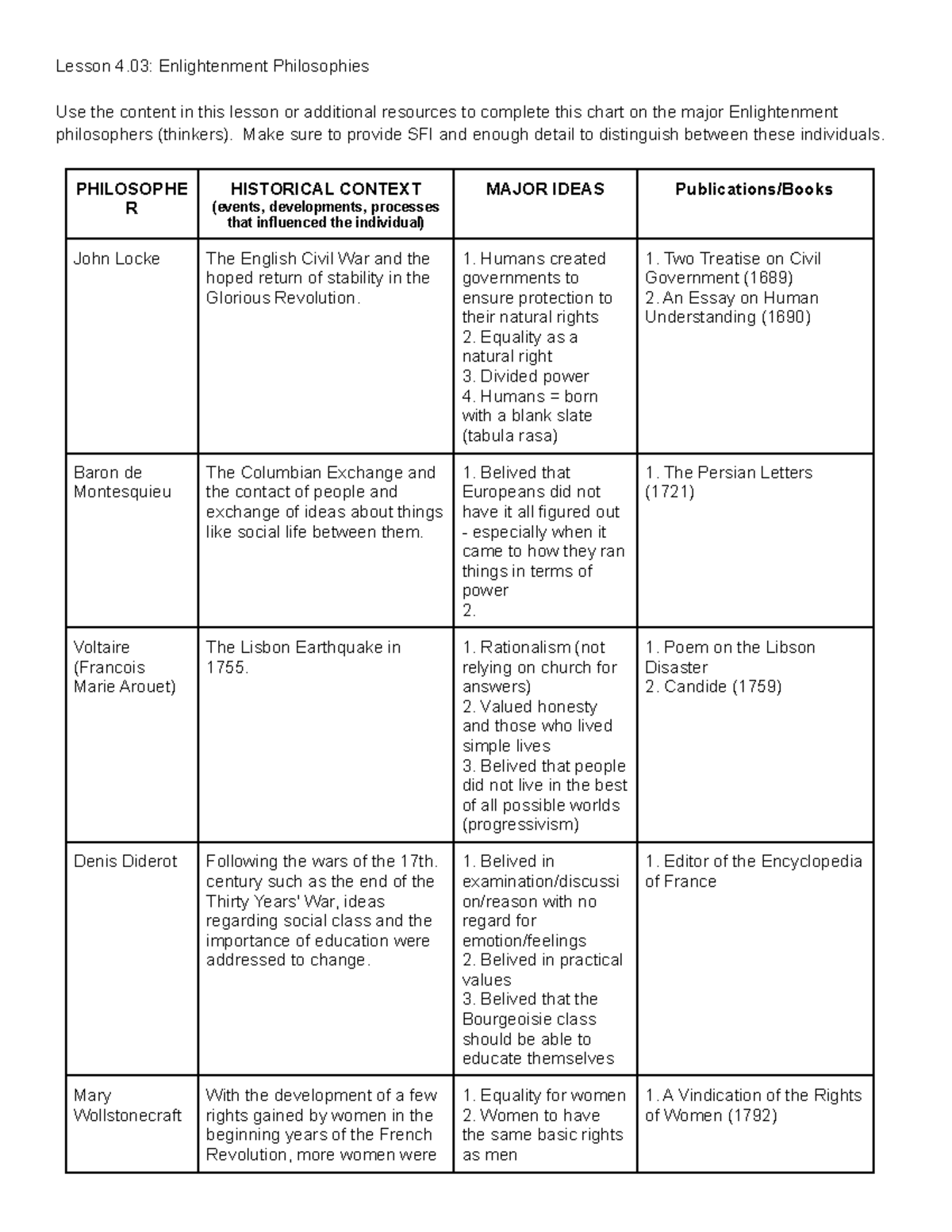 Lesson 4.03 Enlightenment Philosophers Overview Chart - Studocu
