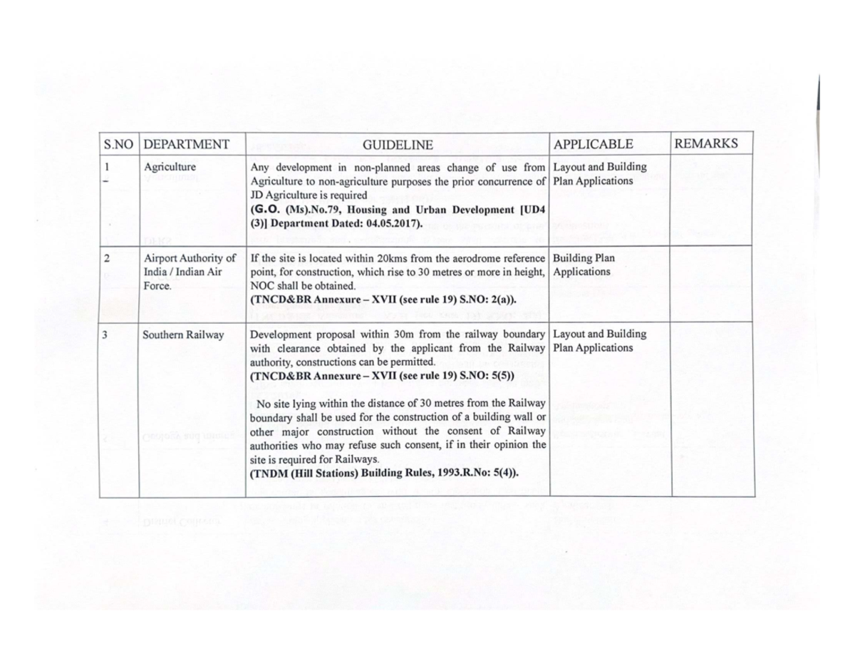 NOC User Reference Document V1: Guidelines for Building Plan ...