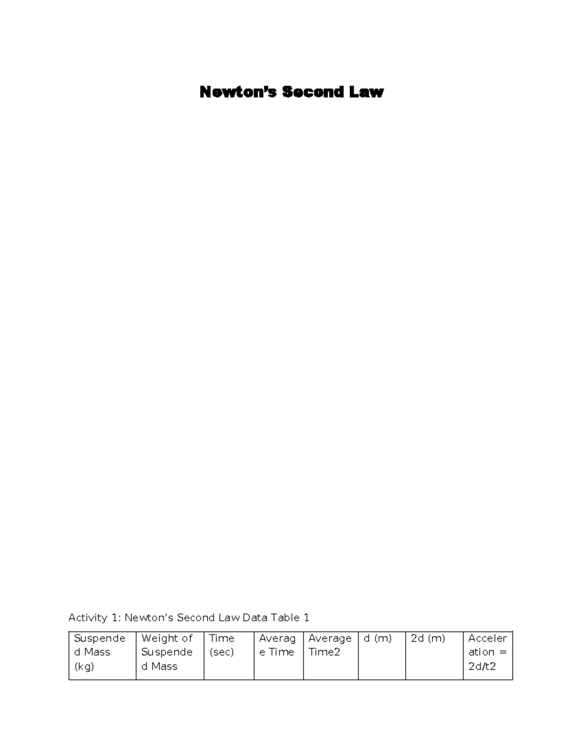 PHY 150 M4 Newton's Second Law Lab Report for use - Newton’s Second Law ...