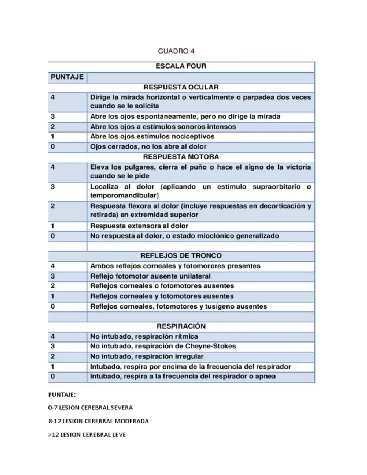 Escala Four Score: Evaluación de Respuesta Ocular y Motora - Studocu