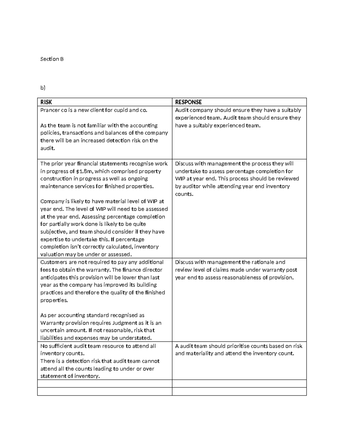 AA Exam 3 - Audit Risk Assessment Notes for Prancer Co. - Studocu