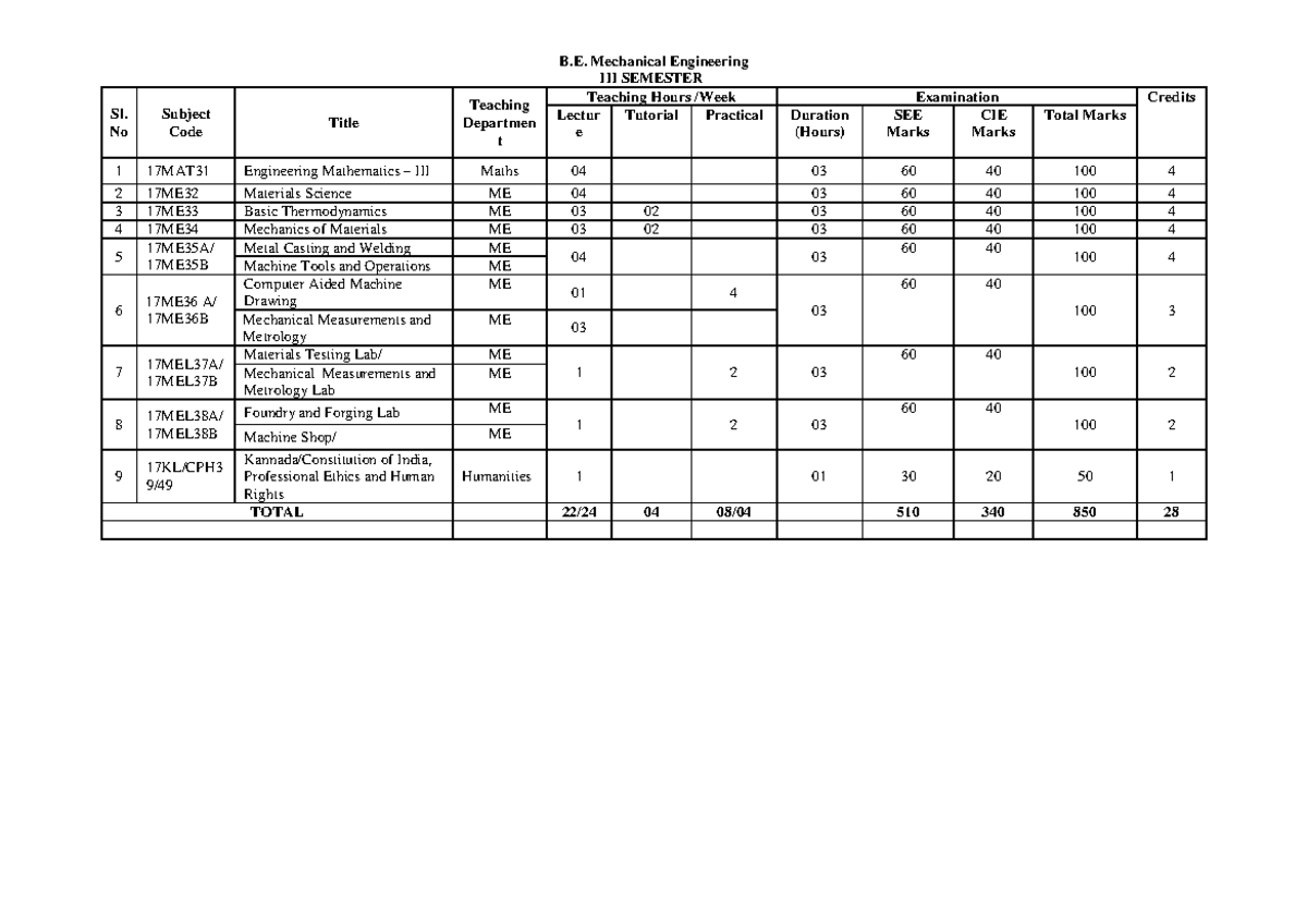 3RD SEM B.E. Mechanical Engineering Syllabus Overview - Studocu