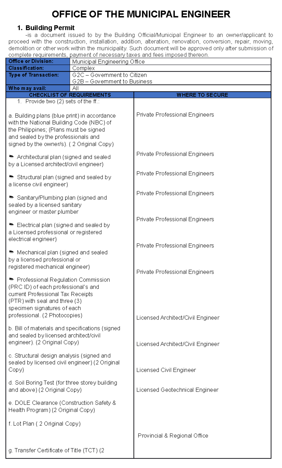 Office OF THE Municipal Engineer Citizens Charter - OFFICE OF THE ...