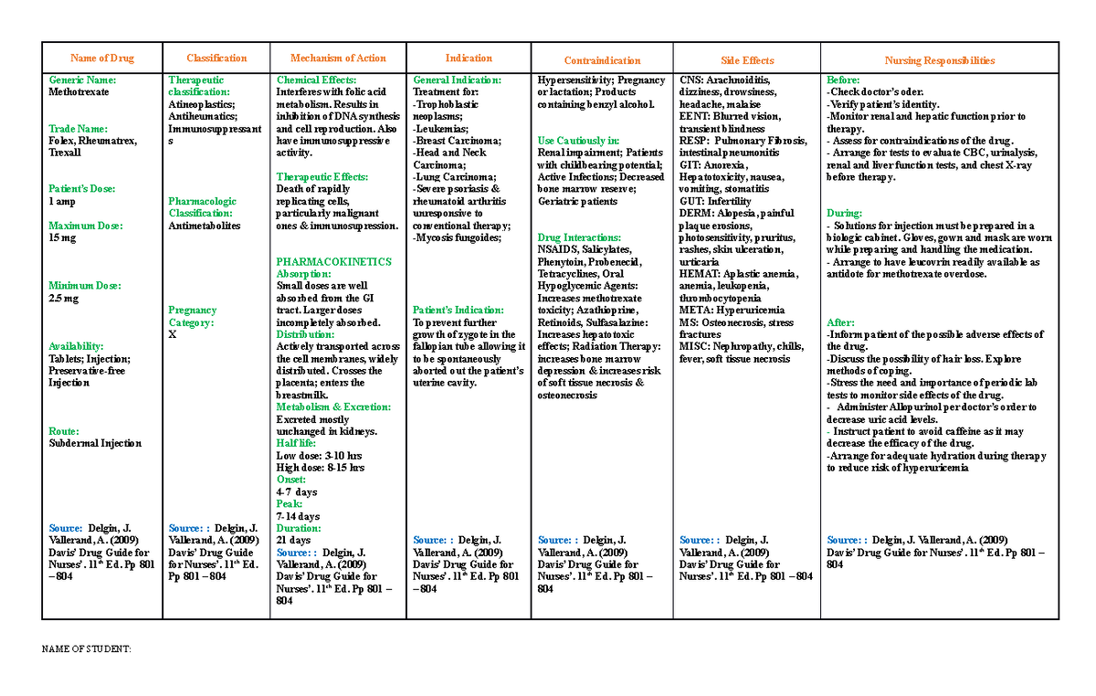 Methotrexate Drug Study: Mechanism, Indications, and Nursing Care - Studocu