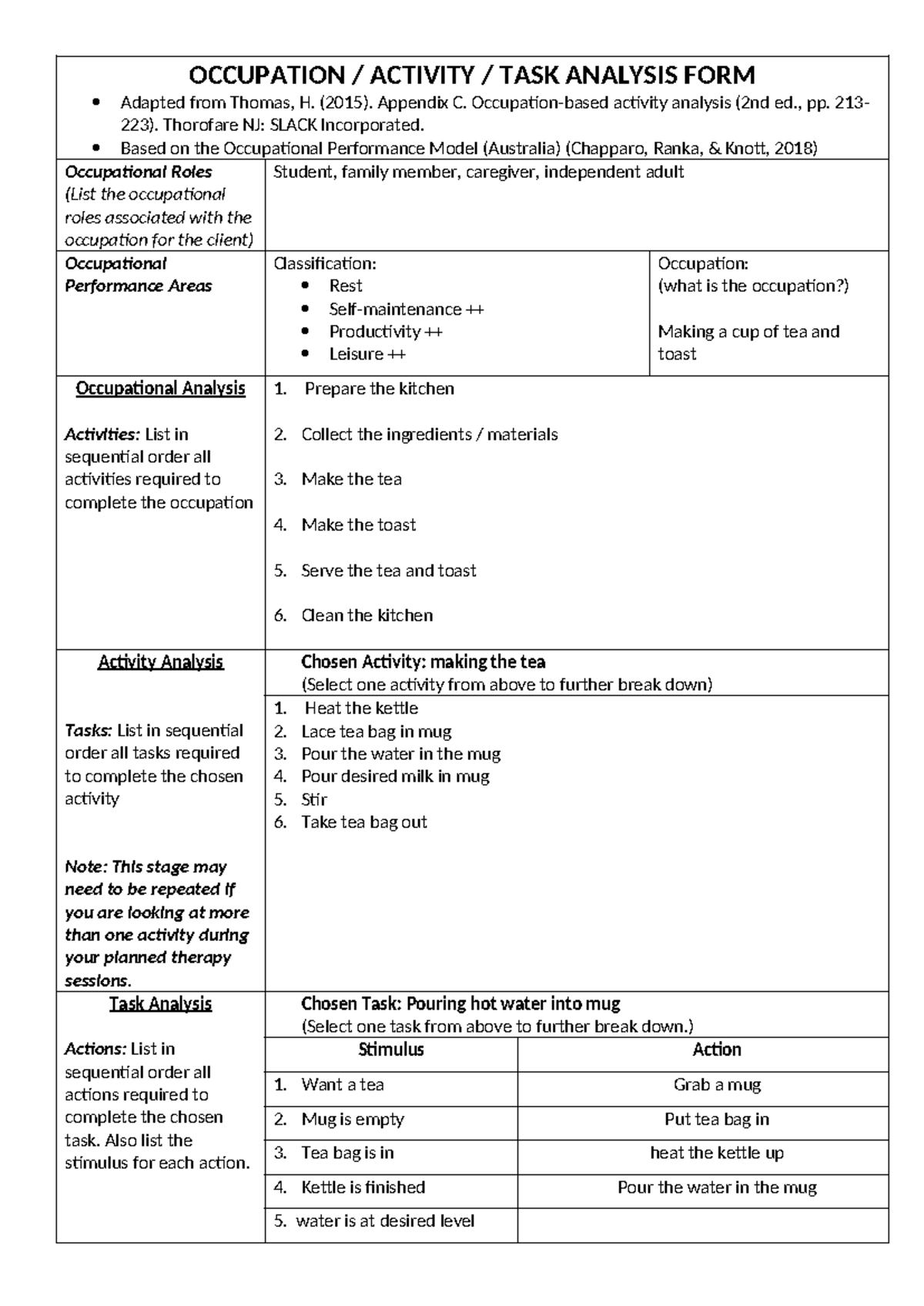 OCCUPATION ACTIVITY TASK ANALYSIS: Making Tea (OT Analysis) - Studocu