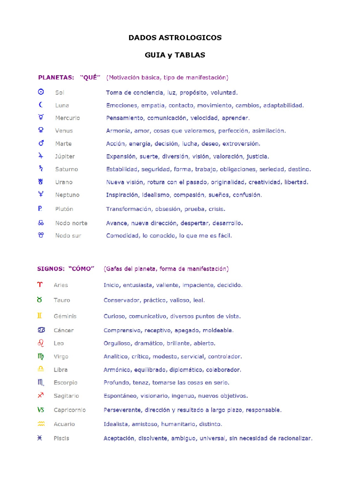 Guía de Dados Astrológicos: Interpretación y Tablas - Arcano XIX - Studocu