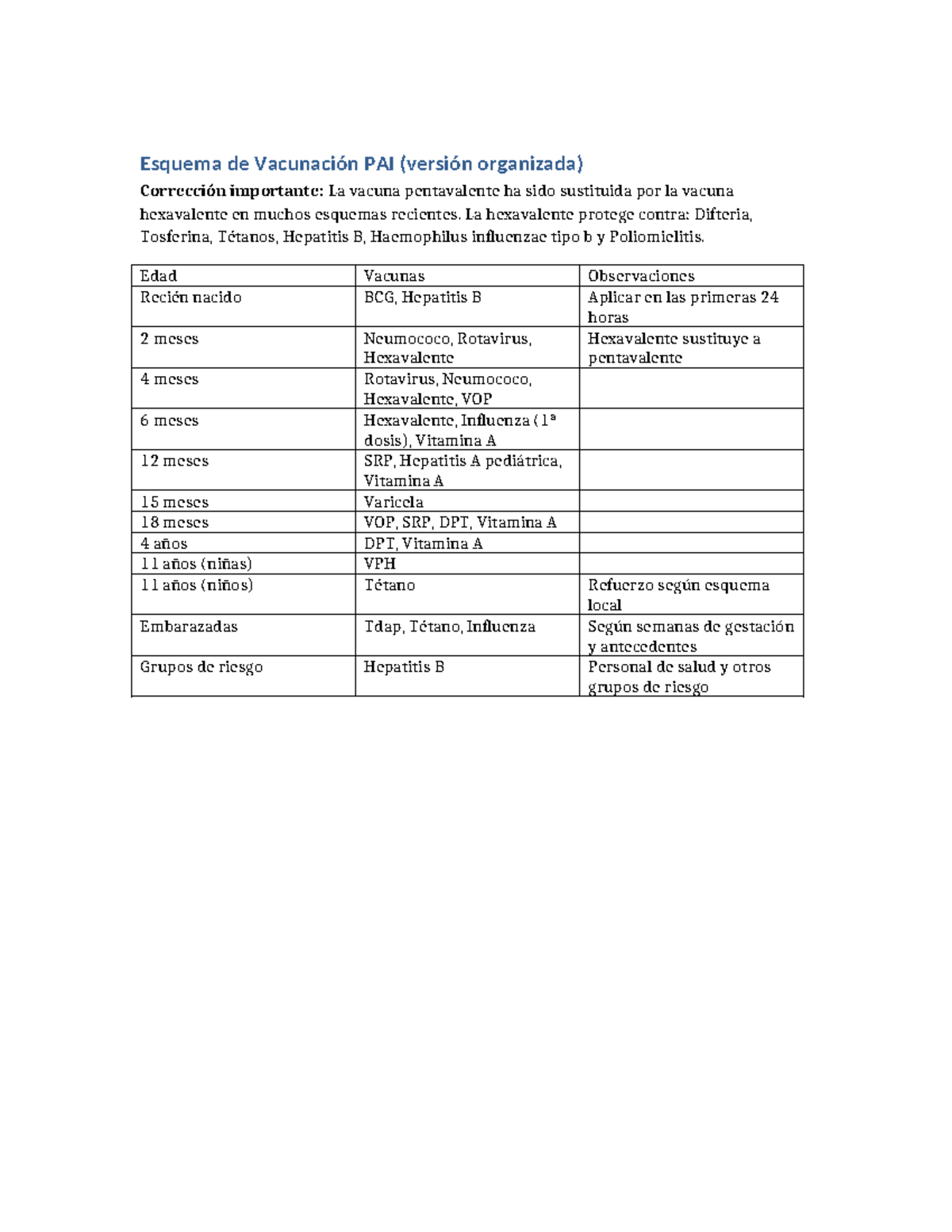 Esquema de Vacunación PAI Corregido - Salud Familiar - Studocu