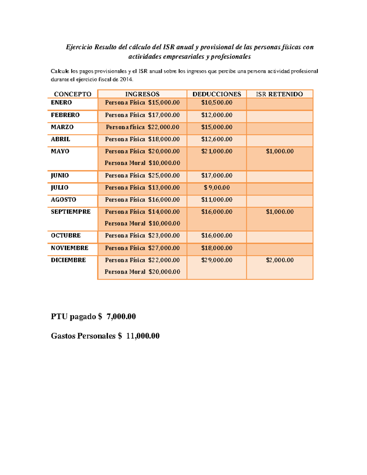 Cálculo del ISR Anual y Provisional para Actividades Profesionales ISR2 ...
