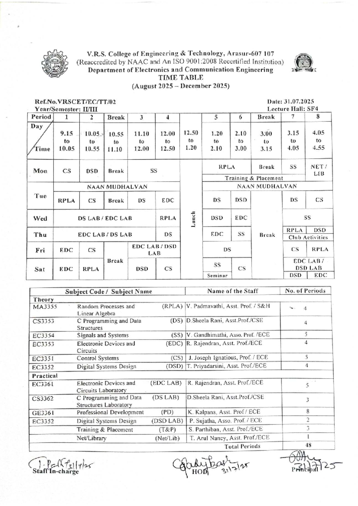 ECE Timetable for Aug-Dec 2025 - V.R.S. College of Engineering - Studocu