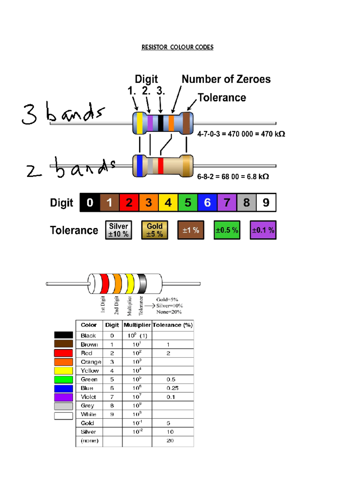Resistor Colour Codes and Tolerance Guide - 9999 - Studocu