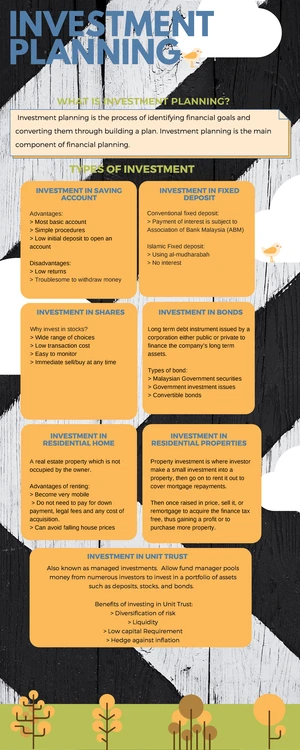Fin533 Individual Assignment - INDIVIDUAL ASSIGNMENT PERSONAL FINANCIAL ...