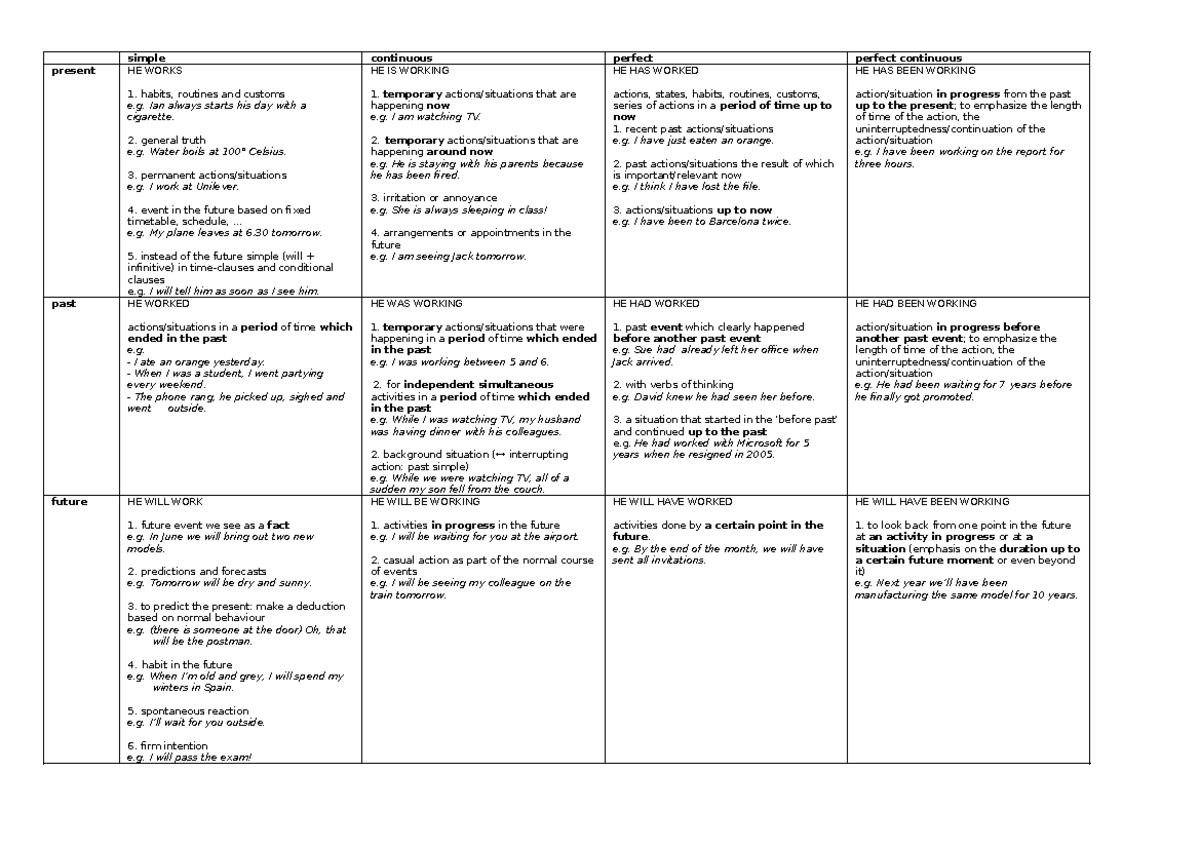 Overview of Tenses: Present, Past, and Future Forms (ENG101) - Studocu