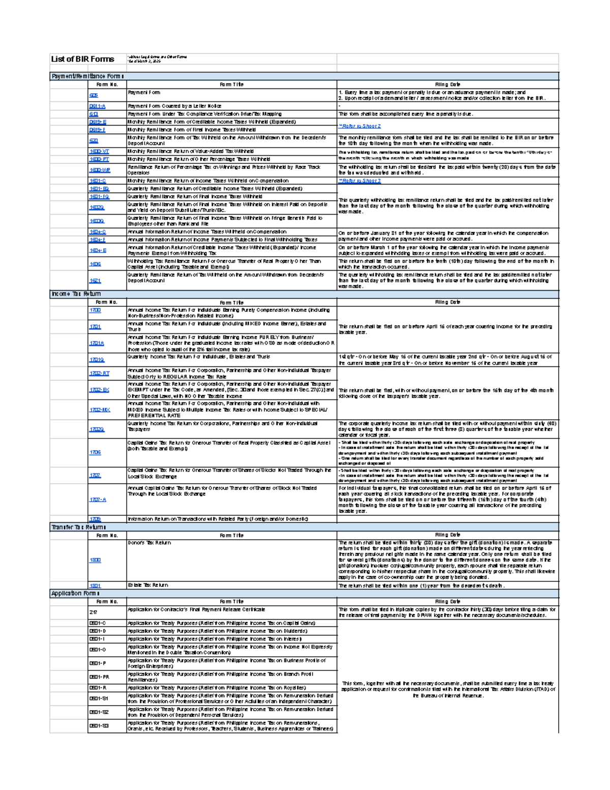 Filings-BIR - easy - List of BIR Forms *without Legal forms and Other ...
