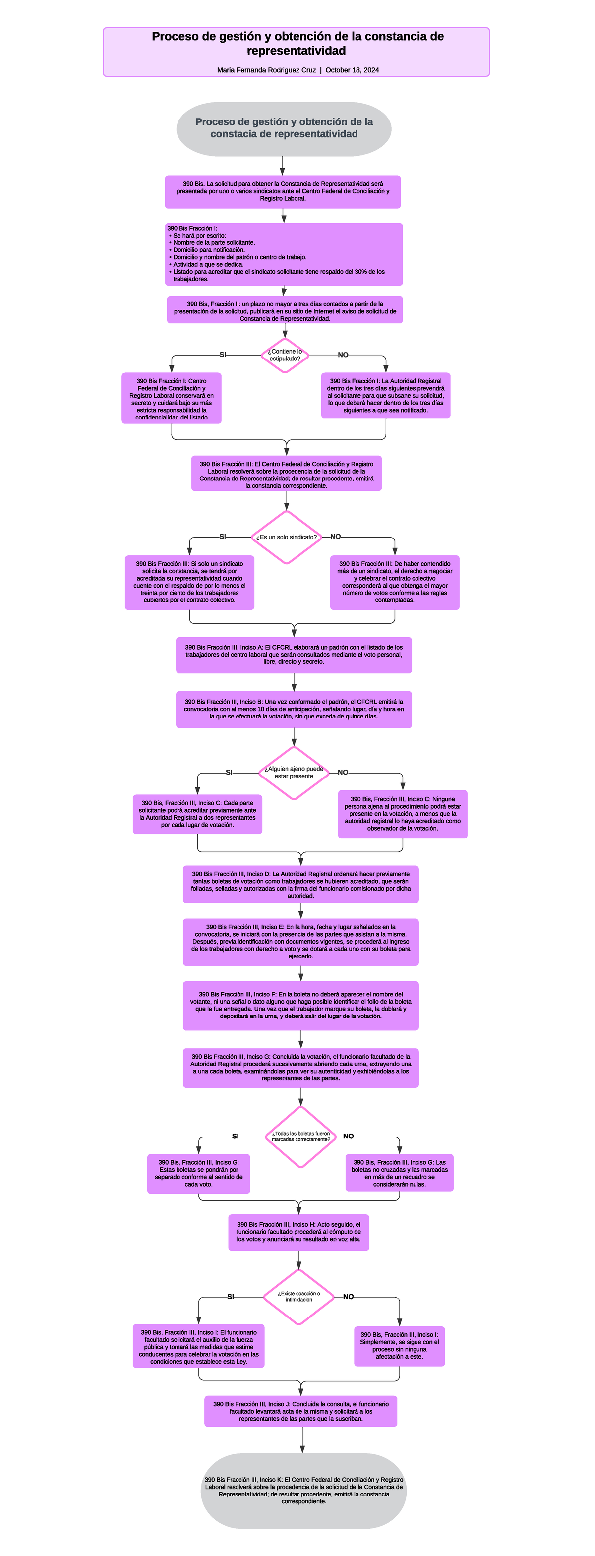 A#1MFRC - Derecho Colectivo y Práctica Forense de Derecho del Trabajo (DIC 2023) - Proceso de ...