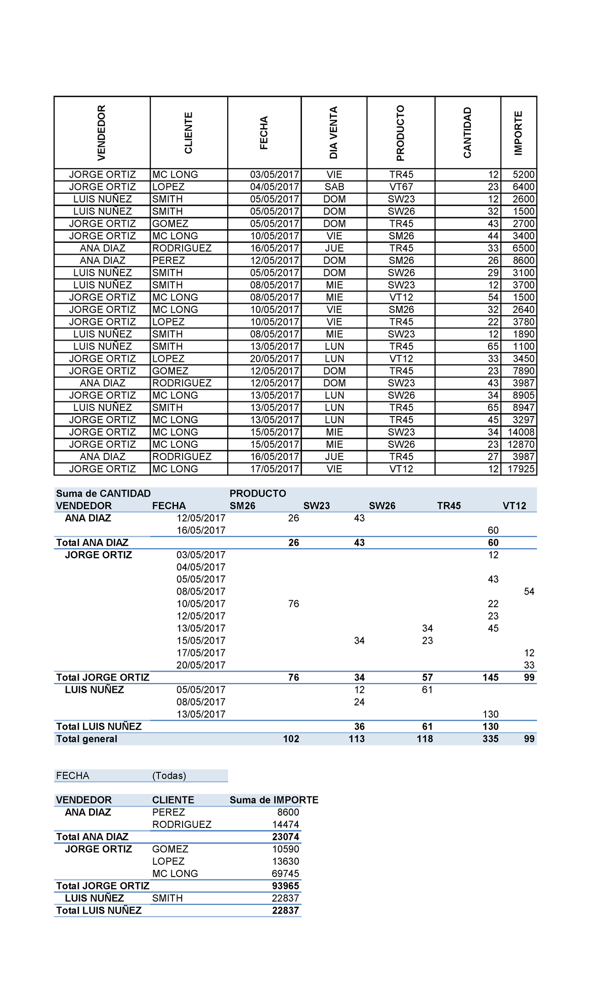 TR45 - Análisis de Ventas y Totales por Vendedor en Excel - Studocu