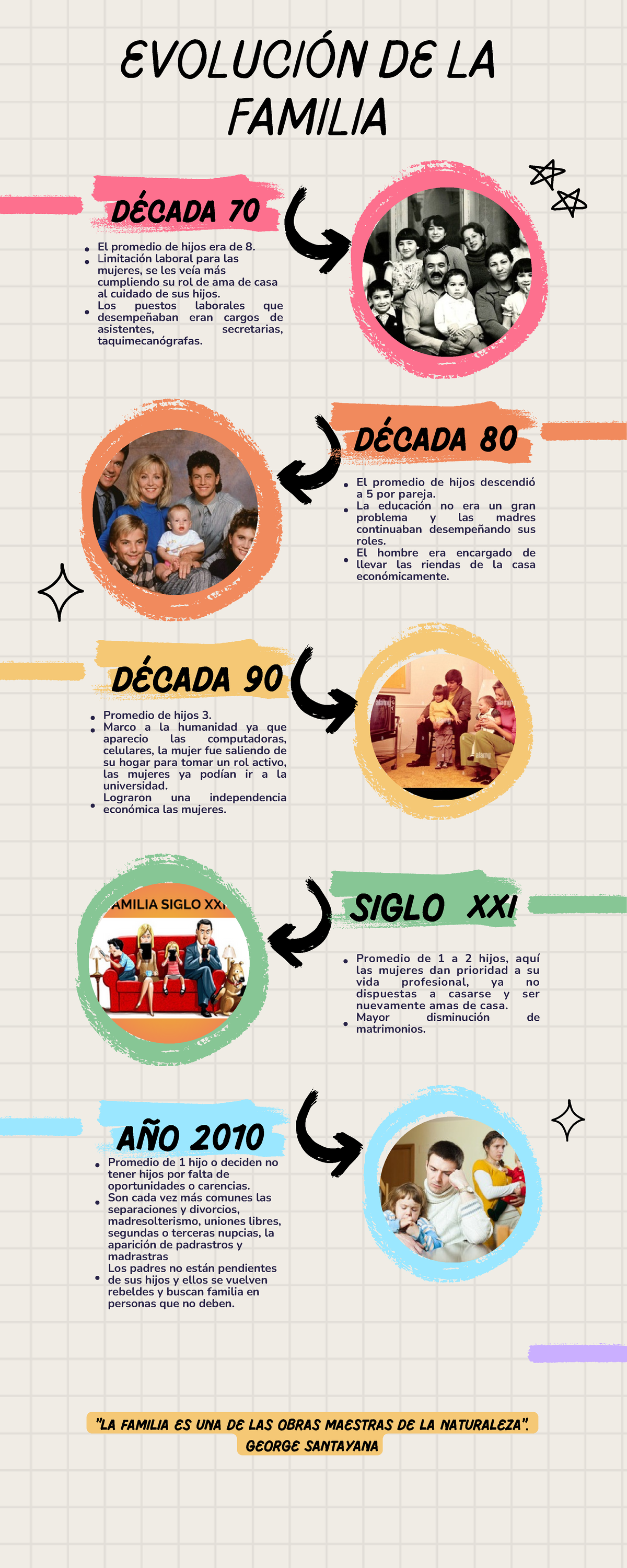Evolución de la Familia en el Siglo XXI: Cambios en la Dinámica ...