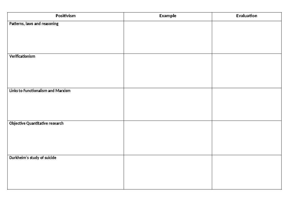 Positivism notes reduction - Positivism Example Evaluation Patterns ...