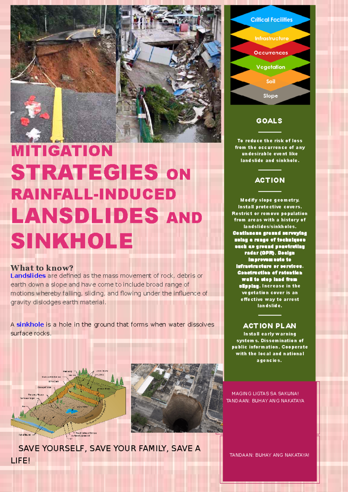 Mitigation Strategies for Rainfall-Induced Landslides & Sinkholes - Studocu