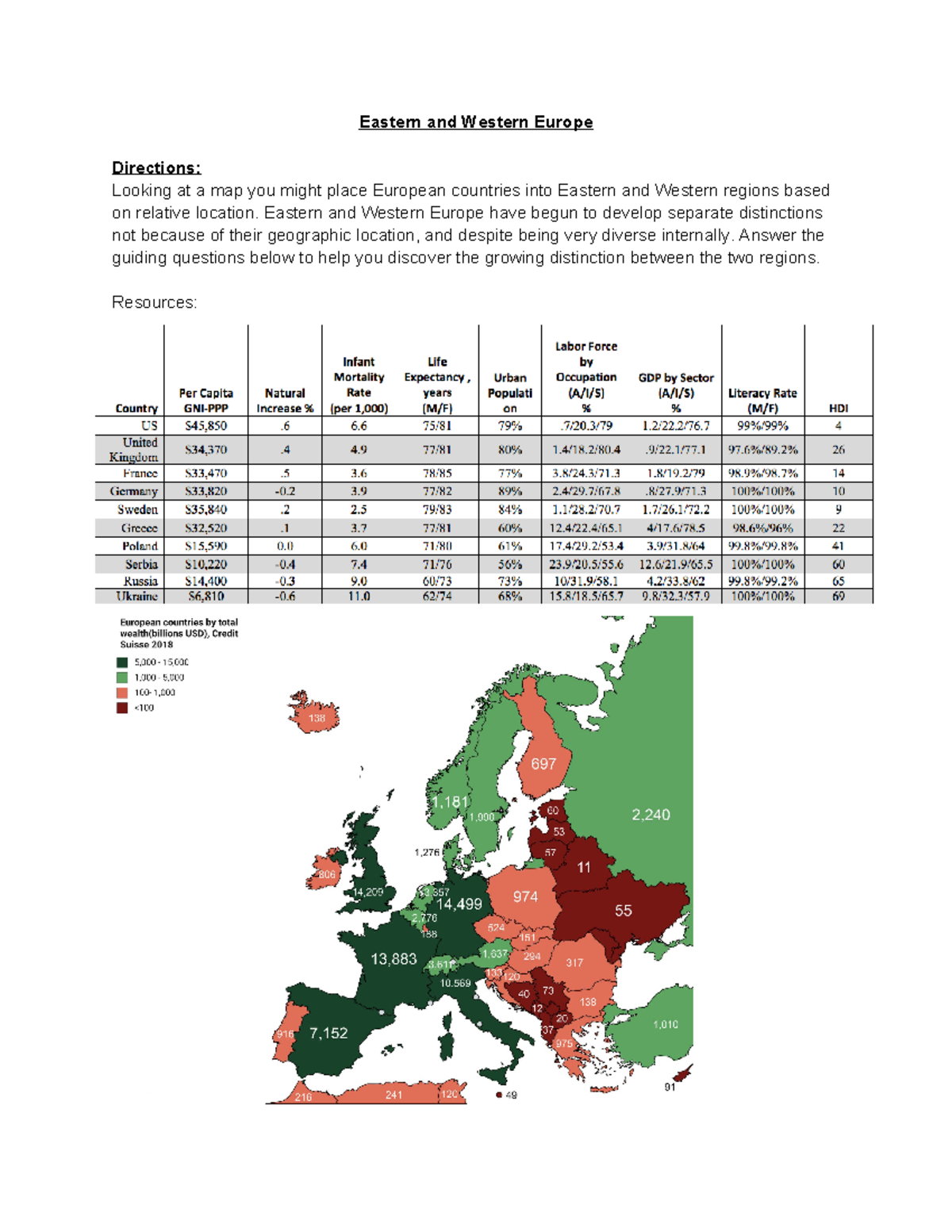 Eastern vs. Western Europe: Distinctions and Developments - Studocu