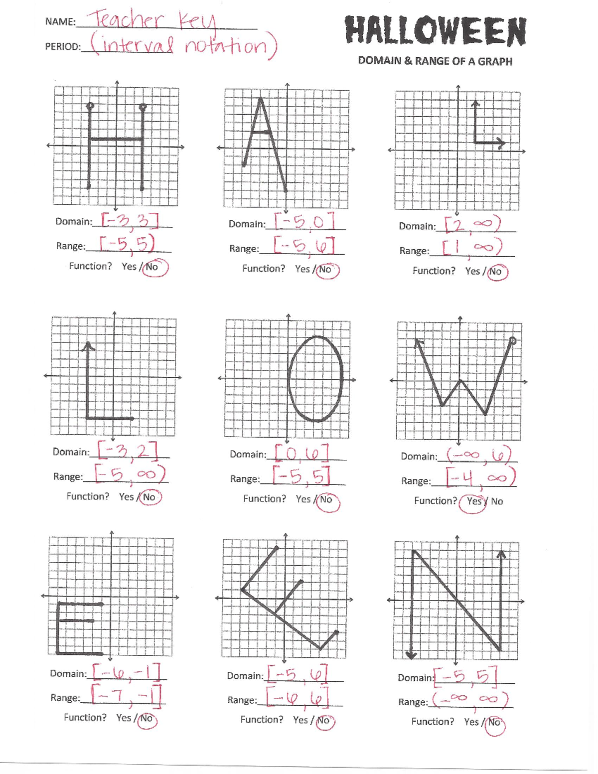 Teacher KEY - Idk - NAME: Teacher key PERIOD: (interval notation ...