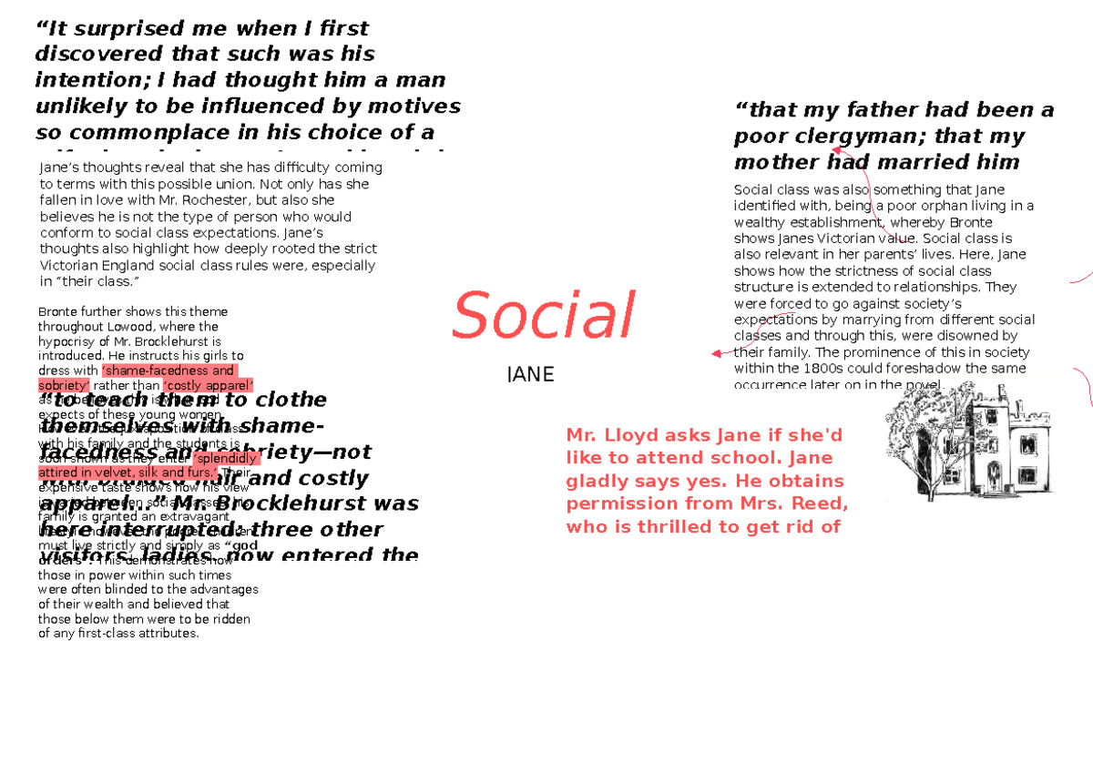 Social Class Jane Eyre Mind Map - “to teach them to clothe themselves ...