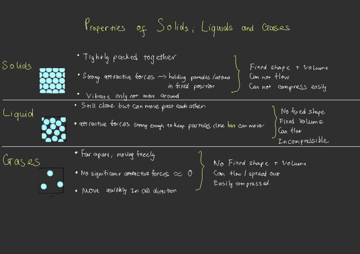 Properties of matters - Tttttt - Properties of Solids ; Liquids and ...